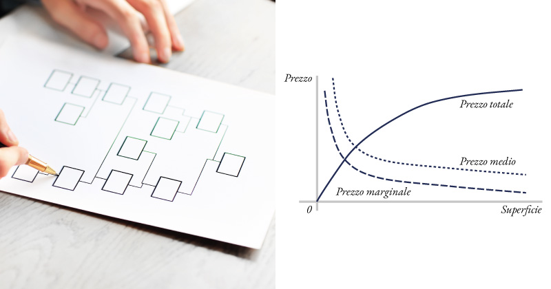 perCorsi di Estimo - Scopri come l'AHP può migliorare la stima dei ...